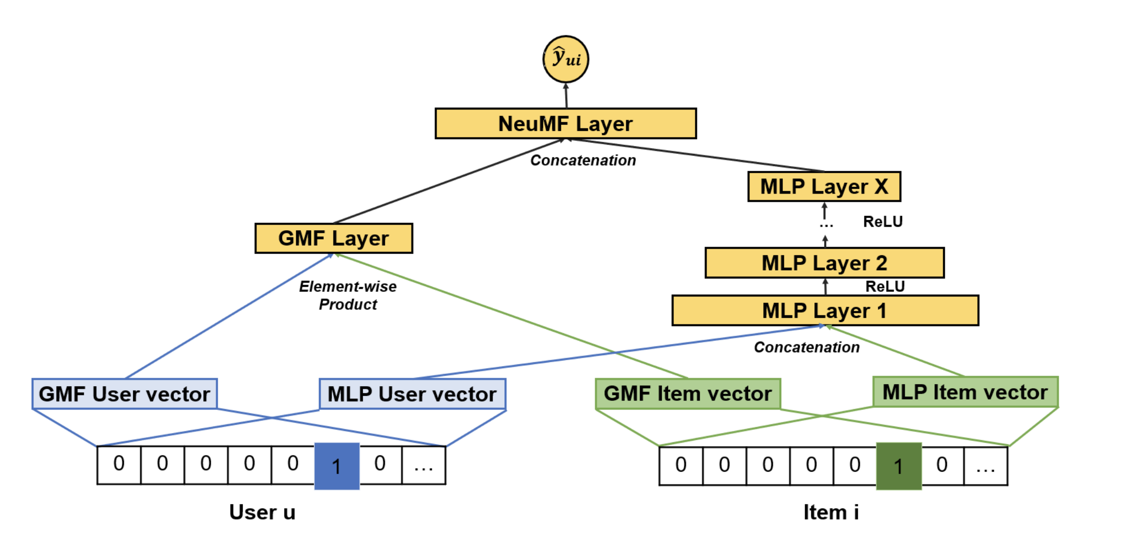 From Implicit To Explicit Feedbacks A Deep Neural Network For Modeling The Sequential Behaviors 8828
