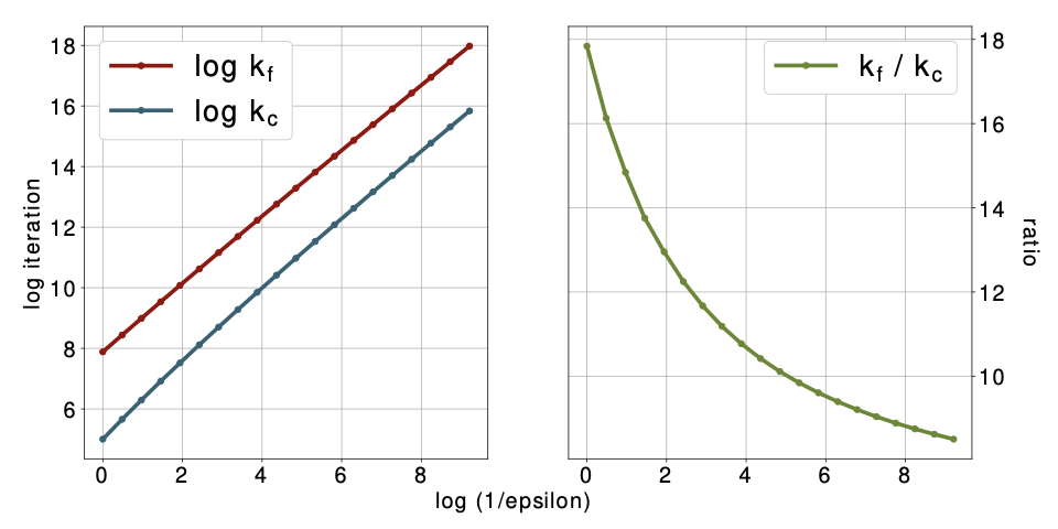 On Unbalanced Optimal Transport: An Analysis of Sinkhorn Algorithm - VinAI On Unbalanced Optimal Transport: An Analysis of Sinkhorn Algorithm - VinAI