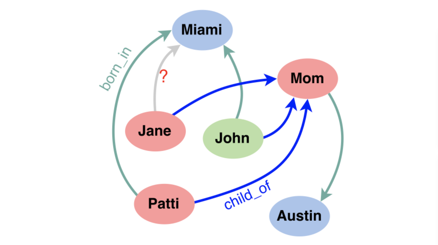 A survey of embedding models of entities and relationships for ... A survey of embedding models of entities and relationships for ...