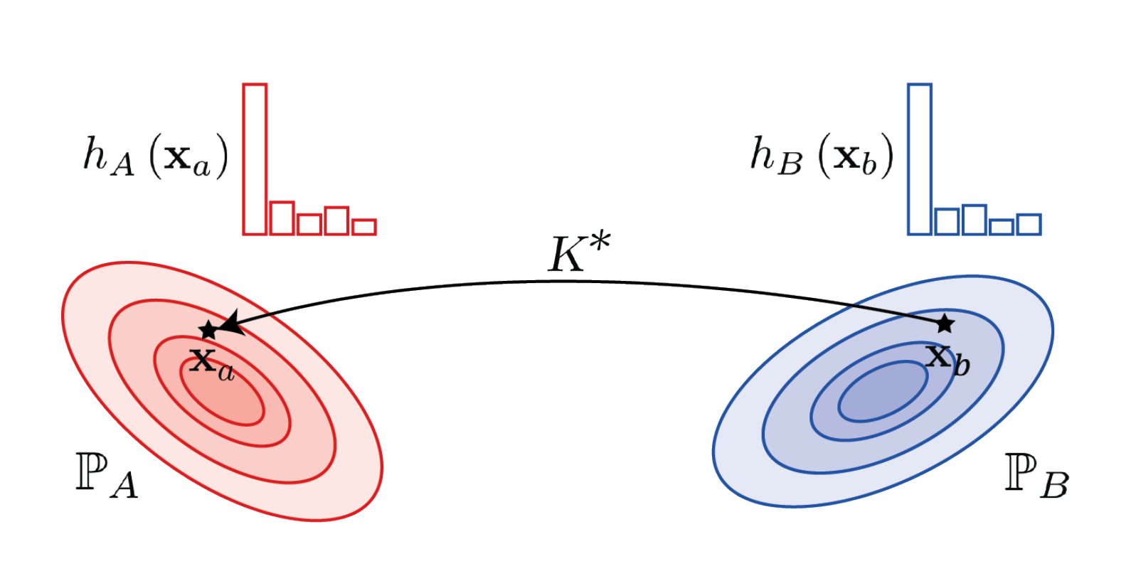 TIDOT: A Teacher Imitation Learning Approach for Domain Adaptation with Optimal Transport - VinAI