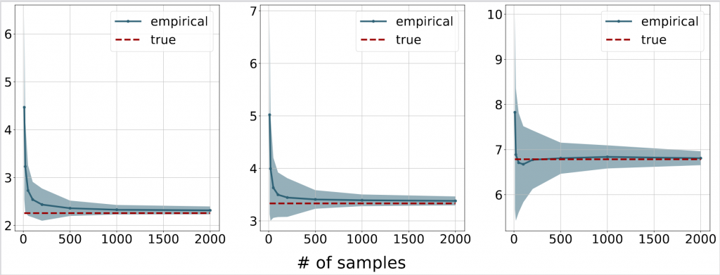 Entropic Gromov-Wasserstein between Gaussian Distributions - VinAI Entropic Gromov-Wasserstein between Gaussian Distributions - VinAI