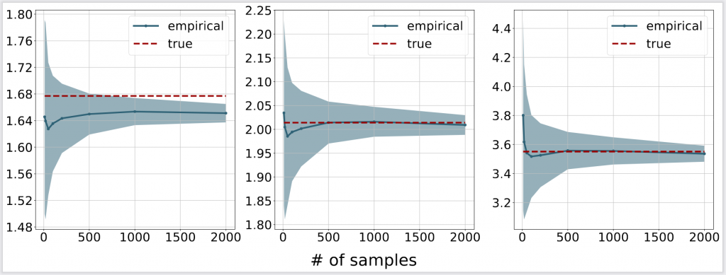 Entropic Gromov-Wasserstein between Gaussian Distributions - VinAI Entropic Gromov-Wasserstein between Gaussian Distributions - VinAI