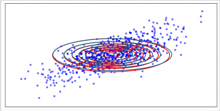 Entropic Gromov-Wasserstein between Gaussian Distributions - VinAI Entropic Gromov-Wasserstein between Gaussian Distributions - VinAI